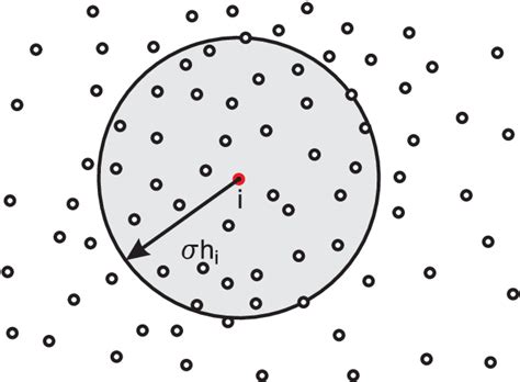 Figure From A Very Accurate Arbitrary LagrangianEulerian Meshless Method For Computational