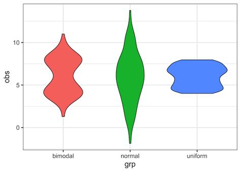 Violinplot Vs Boxplot Why Violinplot Is Better Than Boxplot Data Viz With Python And R