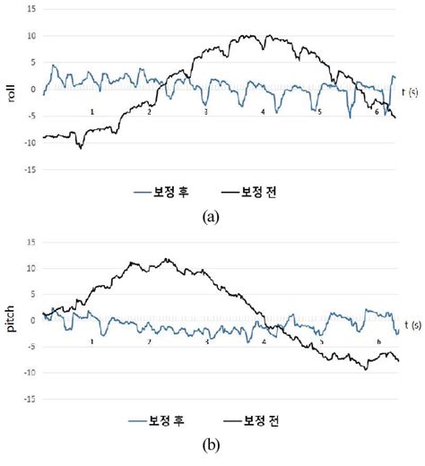 Figure 19 From Development Of An Effective Walking System For A Hexapod