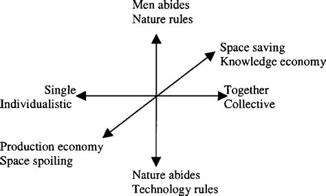 Scenario Logic Context Scenarios RivierenLand Download Scientific