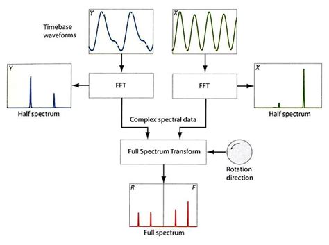Can Someone Tell Me How To Plot Full Spectrum With Negative Frequencies