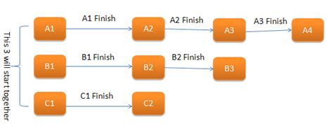 C How To Execute Function Synchronously In Threadpool Stack Overflow