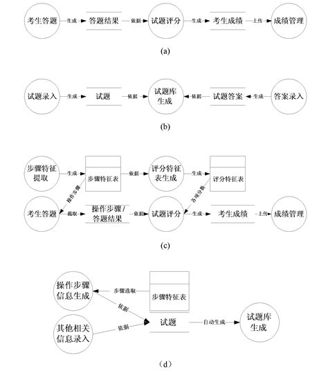 Method For Automatically Scoring In Steps In Computer Test And System Thereof Eureka Patsnap