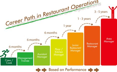 Project Manager Career Path A Complete Guide Vrogue Co