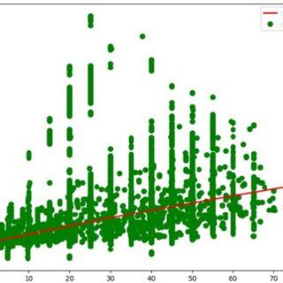 Fit Linear Function To Sample Data Download Scientific Diagram