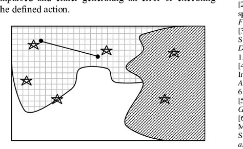 A Map Violating The Topological Constraint The Families Are Completely Download Scientific