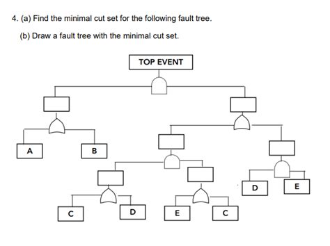 Solved 4 A Find The Minimal Cut Set For The Following
