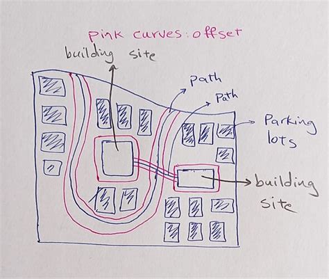 Designing Parking With Parking Solver Grasshopper Mcneel Forum