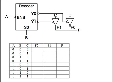 Solved Fill In The Function Definition Table Below To