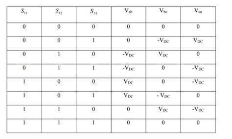 Undefined Unit 5 Single Phase Voltage Source Inverter Goseeko