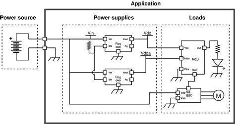 basics of power supply design for mcu stm32mcu