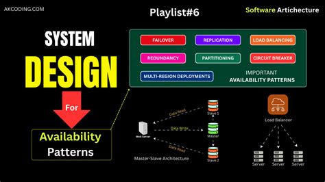 Master Availability Patterns In System Design Learn Failover Replication Load Balancing