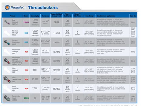 Loctite Chart Color At Declan Fell Blog