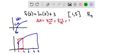 Solvedcalculate The Riemann Sum For Fxln X3 On 15 With Four Subintervals