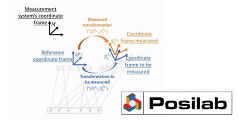 Hexapod Tests Video Symetrie Precision Positioning