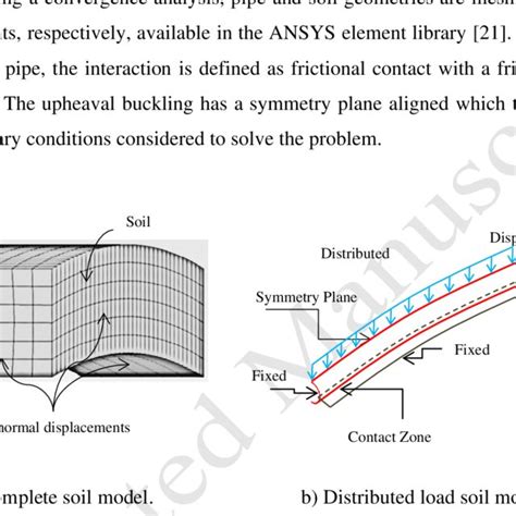 Boundary Conditions For The Numerical Model Download Scientific Diagram