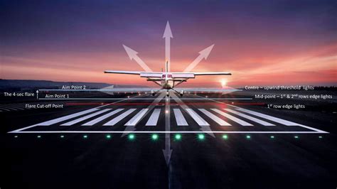 Faq 6 Landing By Night Just As As By Day He Jacobson Flare