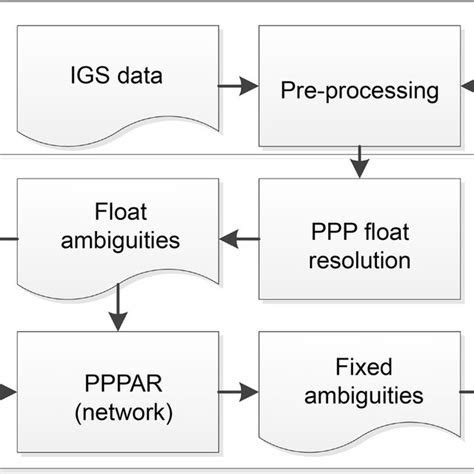 Pseudorange Residuals Of Four Bds Satellites In Filter Processing