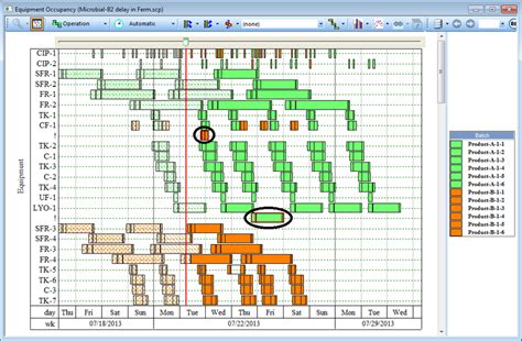 Scheduling Conflicts Due To A Delay Download Scientific Diagram