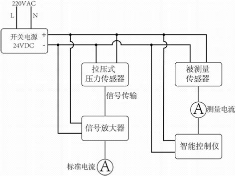 石油顶丝扭矩传感器校准装置的制作方法