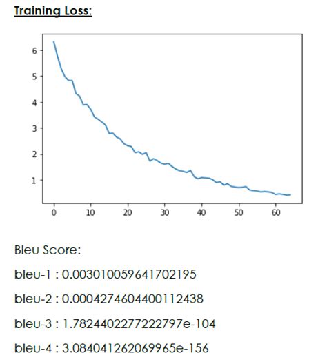 Github Muhammad Afnan Akrammachine Translation Model To Translate From Urdu To English
