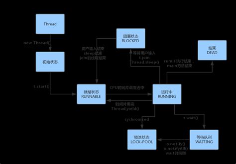 2025年java后端高频八股文面试题最全最细2025java后端面试题 Csdn博客 2025年java后端高频八股文面试题最全最细2025java后端面试题 Csdn博客