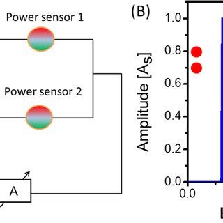 A Schematics Of An Active Ring Circuit With Two Passive Paths Each Download Scientific