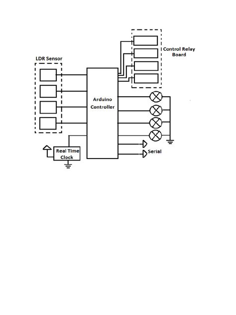 block diagram pdf