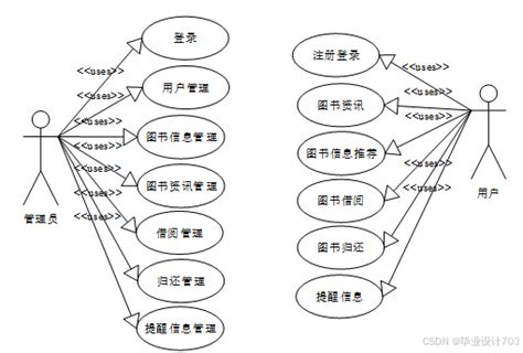 （分享源码）计算机毕业设计必看必学 上万套实战教程手把手教学java、php，nodejs，c、python、大屏数据可视化