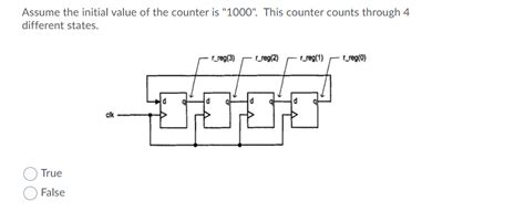 Solved These Two Vhdl Concurrent Statements Provide