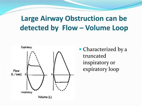 Fixed Obstruction Flow Volume Loop