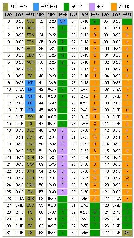 시저암호java 시저암호java