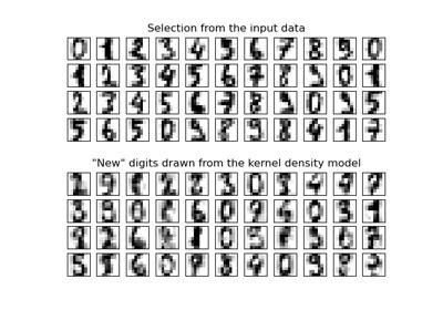 Sklearn Decomposition Pca Scikit Learn Documentation