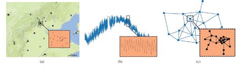 Figure 1 From Msstn Multi Scale Spatial Temporal Network For Air Pollution Prediction