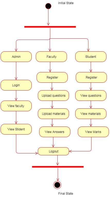 Assignments And Materials Java Project 1000 Projects