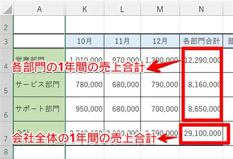 エクセルの構成比の入力方法や求め方をわかりやすく解説！【初心者必見】