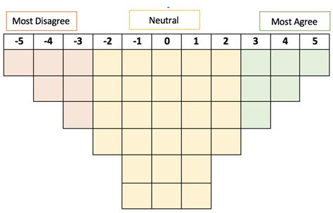 Using Q Methodology For Distance Program Marketing And Recruitment Ojdla