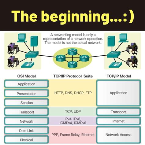 Networking Memes