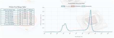 Horticulture Calculator PPF Lumens And More For Luminus LEDs Luminus Devices