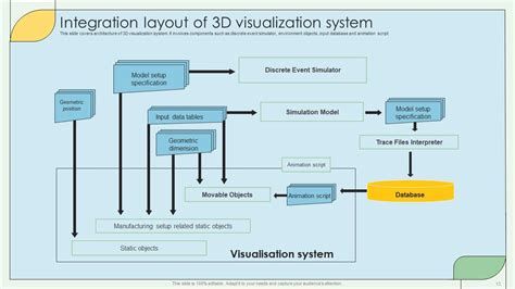 3d Visualization Powerpoint Ppt Template Bundles Ppt Slide
