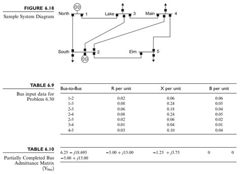 Solved Determine The Bus Admittance Matrix Y Bus For The Chegg Com