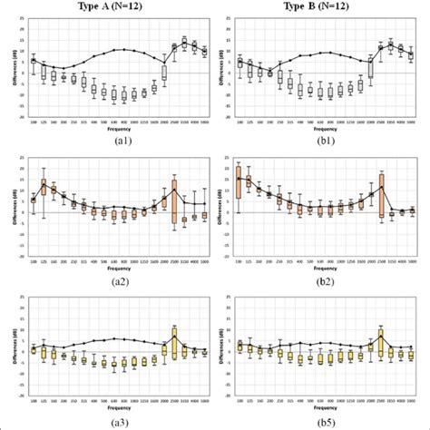 The Differences And Rmse Values Between Predicted Models And