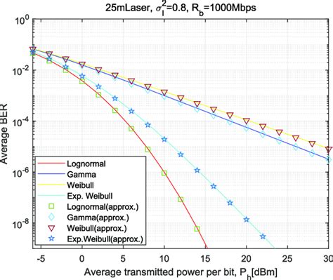 Comparison Of Before And After The Formula Simplification For Various Download Scientific