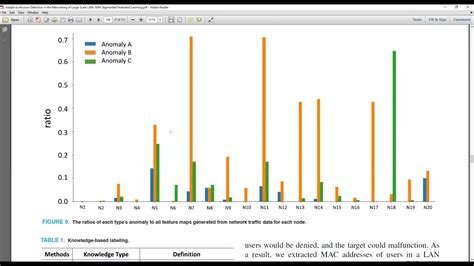 Adaptive Intrusion Detection In The Networking Of Large Scale Lans With Segmented Federated