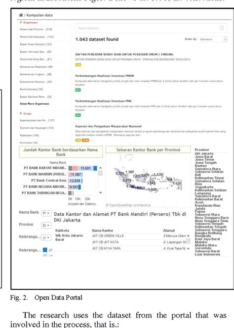 Figure 1 From Cloud Based Processing On Data Science For Visualization