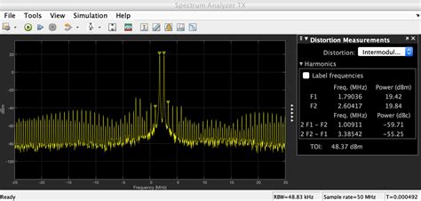 如何用matlab和simulink进行rf系统级的设计以及pa的建模和仿真 Matlab And Simulink