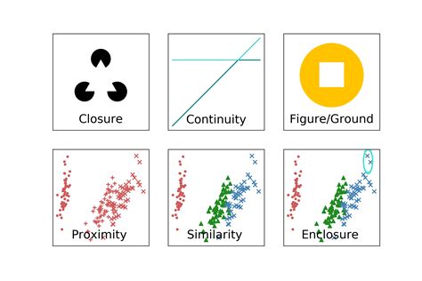 Gestalt Principles Similarity