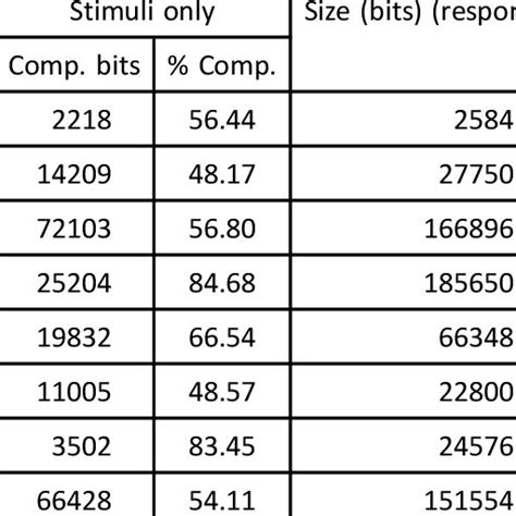 Separate Ts Compression And Expected Test Responses Compression Using Download Table
