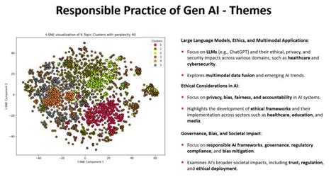 Dataset To Datasset Blockchainai Responsibleai Airesearch