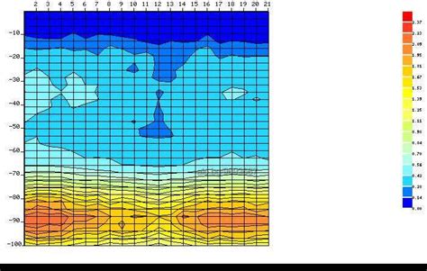 Търсене на вода проучване за сонда георадар Сондажи Хидрогеоложки Пловдив Търсене